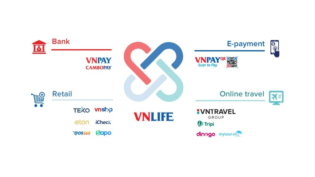 Cooperation between Vntravel and Yanolja for digital transformation in ...